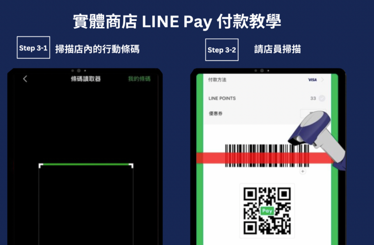 LINE Pay 怎麼用？新手秒上手，教你聰明賺回饋、生活支付全搞定！ - Roo.Cash