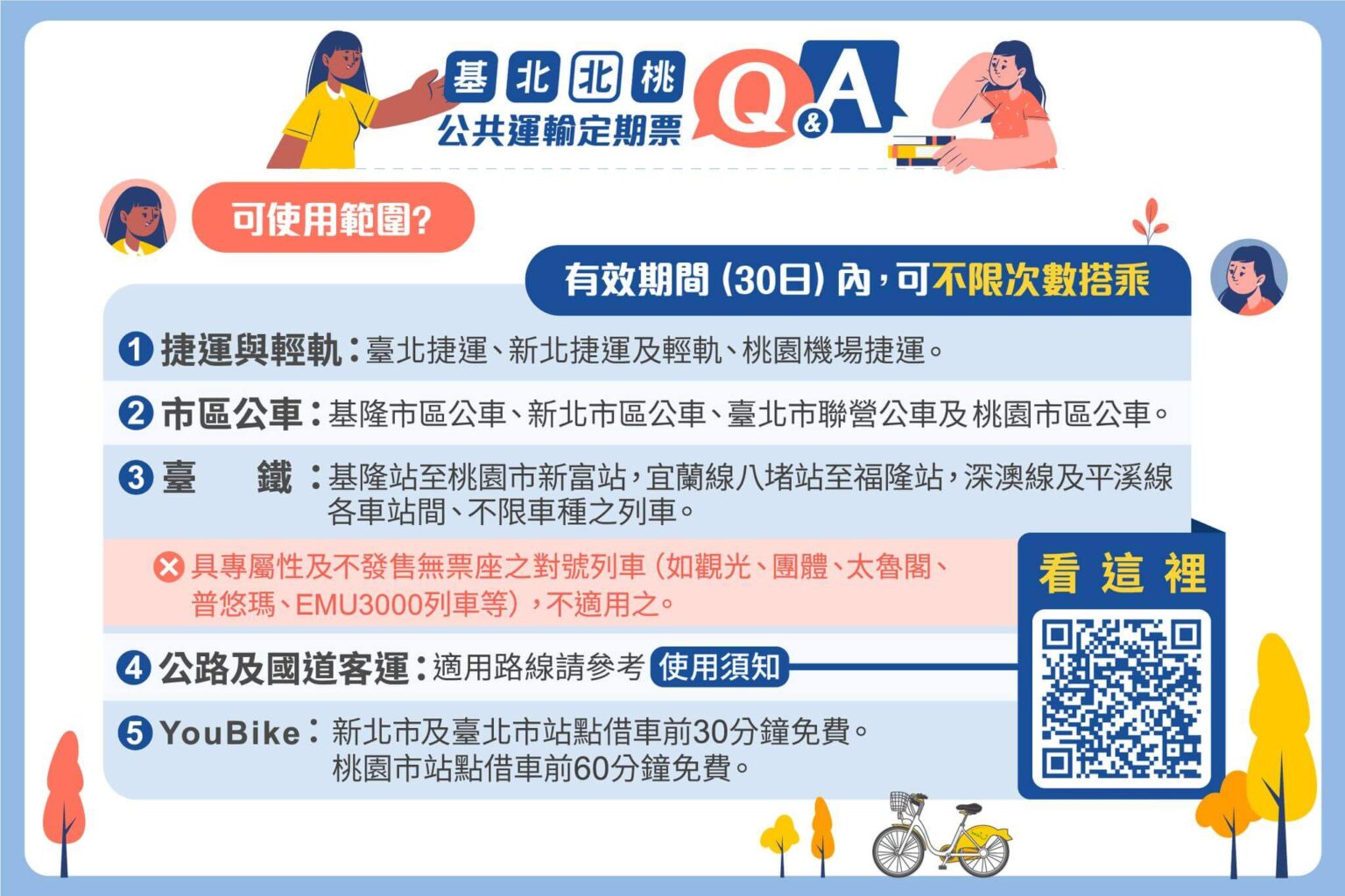 基北北桃 1200 月票攻略》1200 月票購買、TPASS 2.0 詳細資訊與使用注意事項一次看！ - Roo.Cash