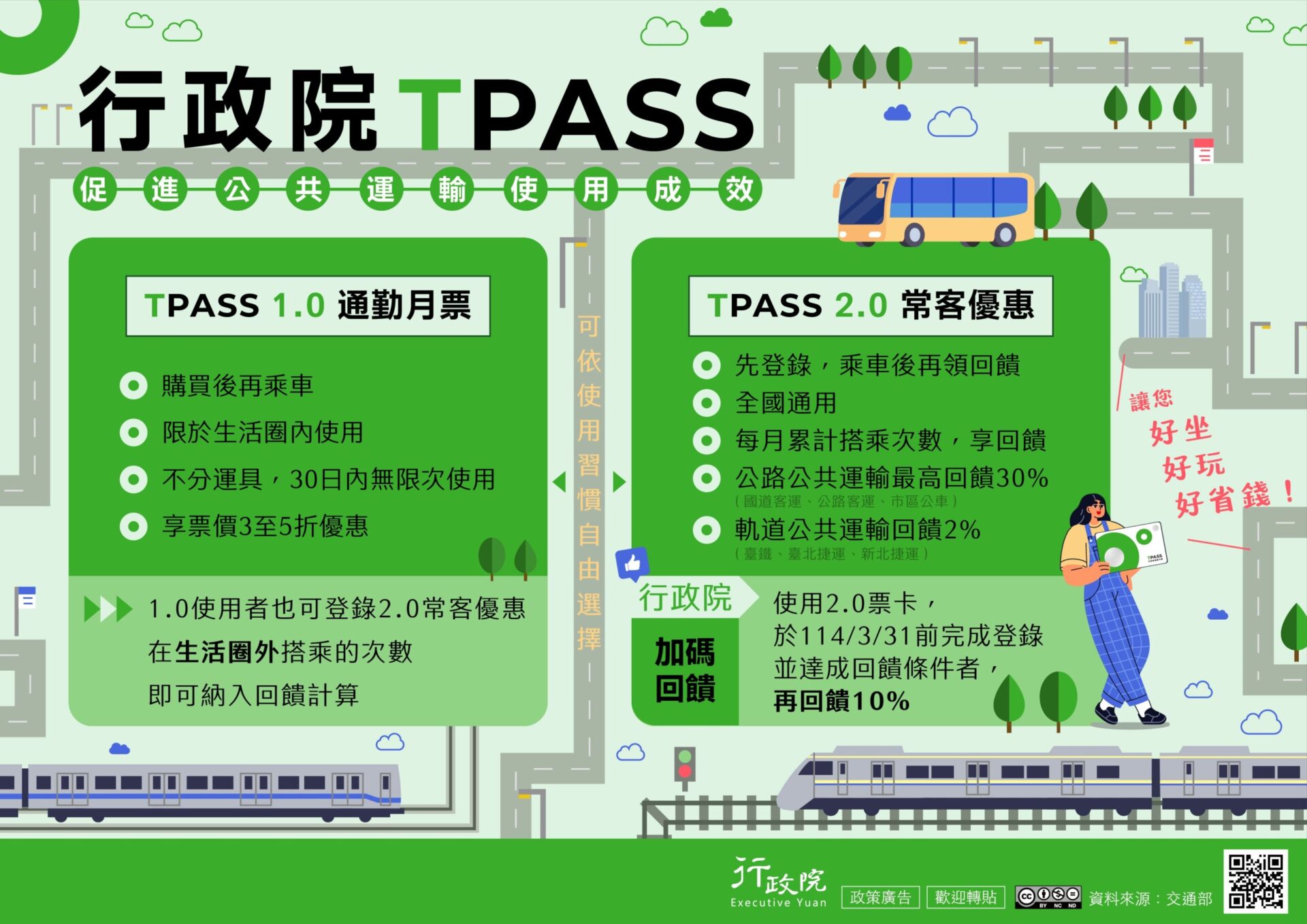 基北北桃 1200 月票攻略》1200 月票購買、TPASS 2.0 詳細資訊與使用注意事項一次看！ - Roo.Cash