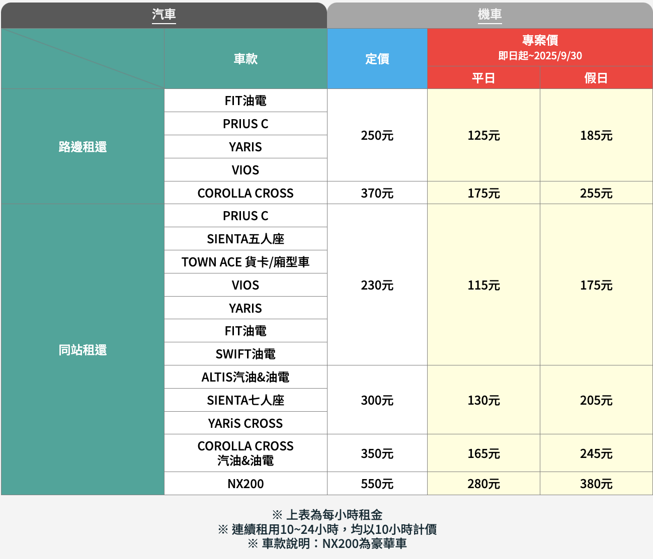 iRent 租車多少錢？跟一般租車比哪個划算？iRent 資訊大公開！ - Roo.Cash