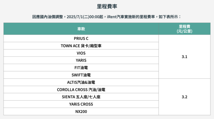 iRent 租車多少錢？跟一般租車比哪個划算？iRent 資訊大公開！ - Roo.Cash