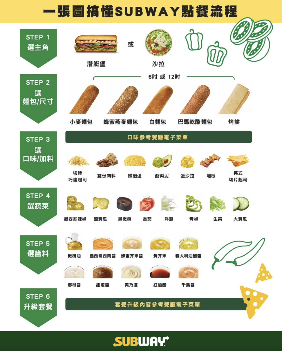 2026 Subway菜單：完整價格、點餐流程＆限定優惠活動一次看！ - Roo.Cash